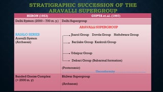 ARAVALLI SUPERGROUP.ppt for the study purpose | PPT