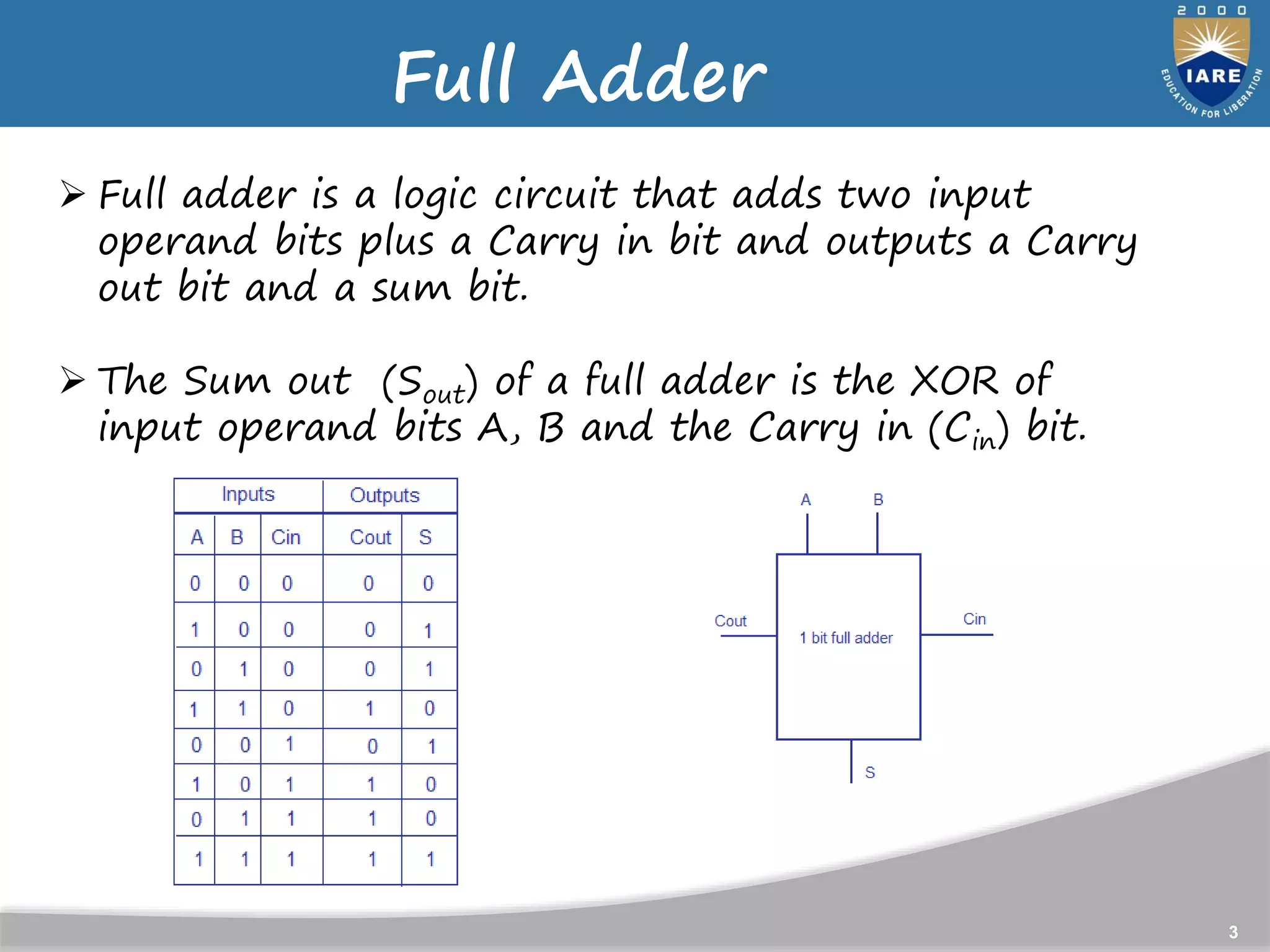 Ripple Carry Adder | PPTX