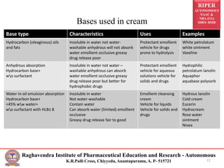 SKIN CREAMS | PPTX