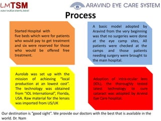 Aravind eye care | PPT