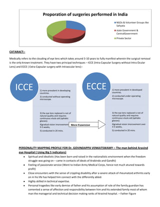 Aravind Eye Hospital | DOCX
