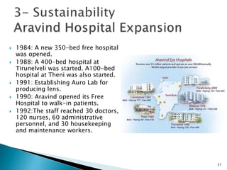 Aravind eye hospital Entrepreneurship case study | PPTX | Eye and ...