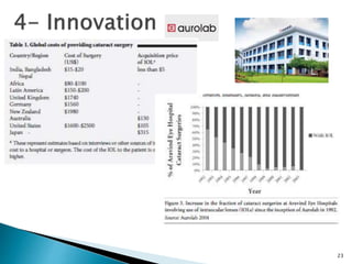 Aravind eye hospital Entrepreneurship case study | PPTX