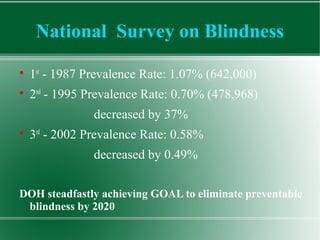 Aravind hospital | PPT