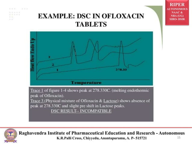 Methods of Determination for Drug-Excipient Compatibility Studies ...