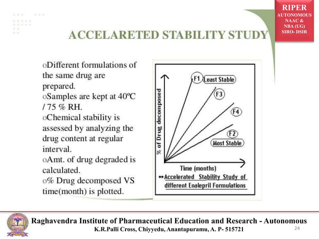 Methods of Determination for Drug-Excipient Compatibility Studies ...