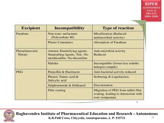 Methods of Determination for Drug-Excipient Compatibility Studies ...