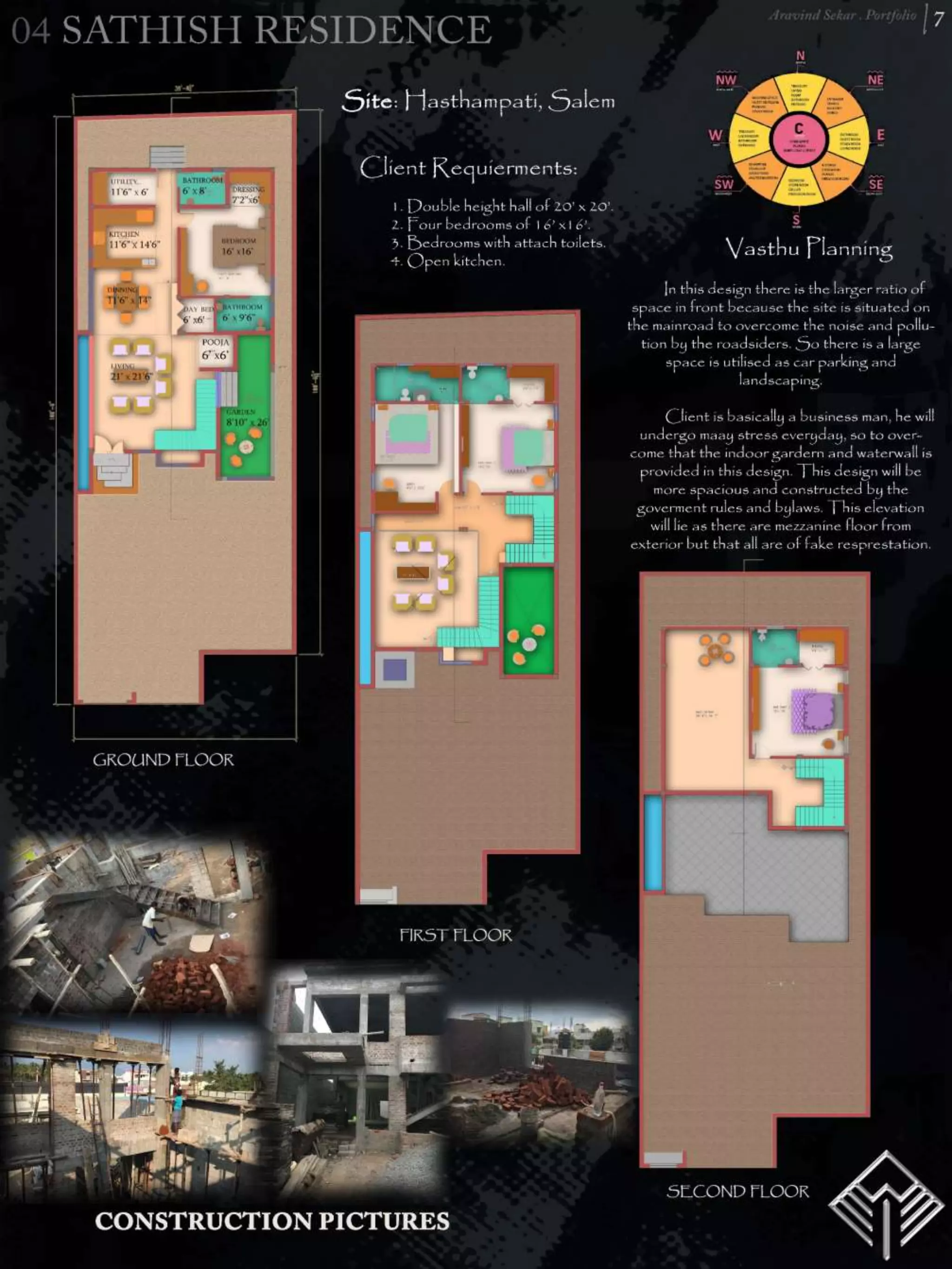 Aravind sekar portfolio | PPTX