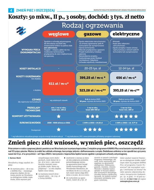 Biuletyn wroclaw.pl - wydanie specjalne Zmień piec | PDF