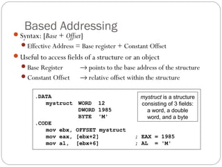 Arrays and addressing modes | POT | Programming Languages | Computing