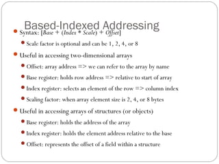Arrays and addressing modes | POT | Programming Languages | Computing