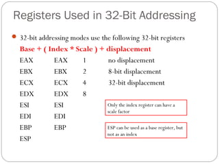 Arrays and addressing modes | POT | Programming Languages | Computing
