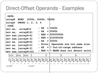 Arrays and addressing modes | POT | Programming Languages | Computing
