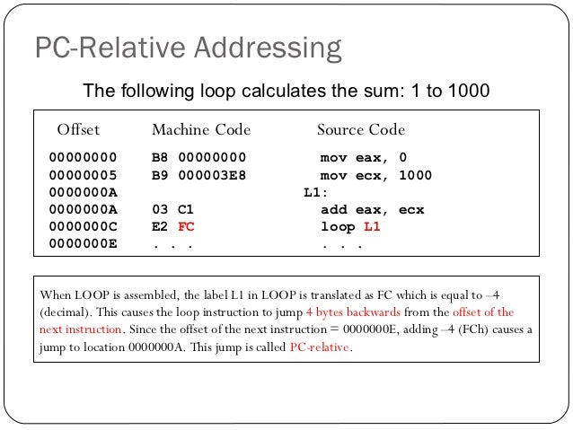 Arrays and addressing modes Arrays and addressing modes