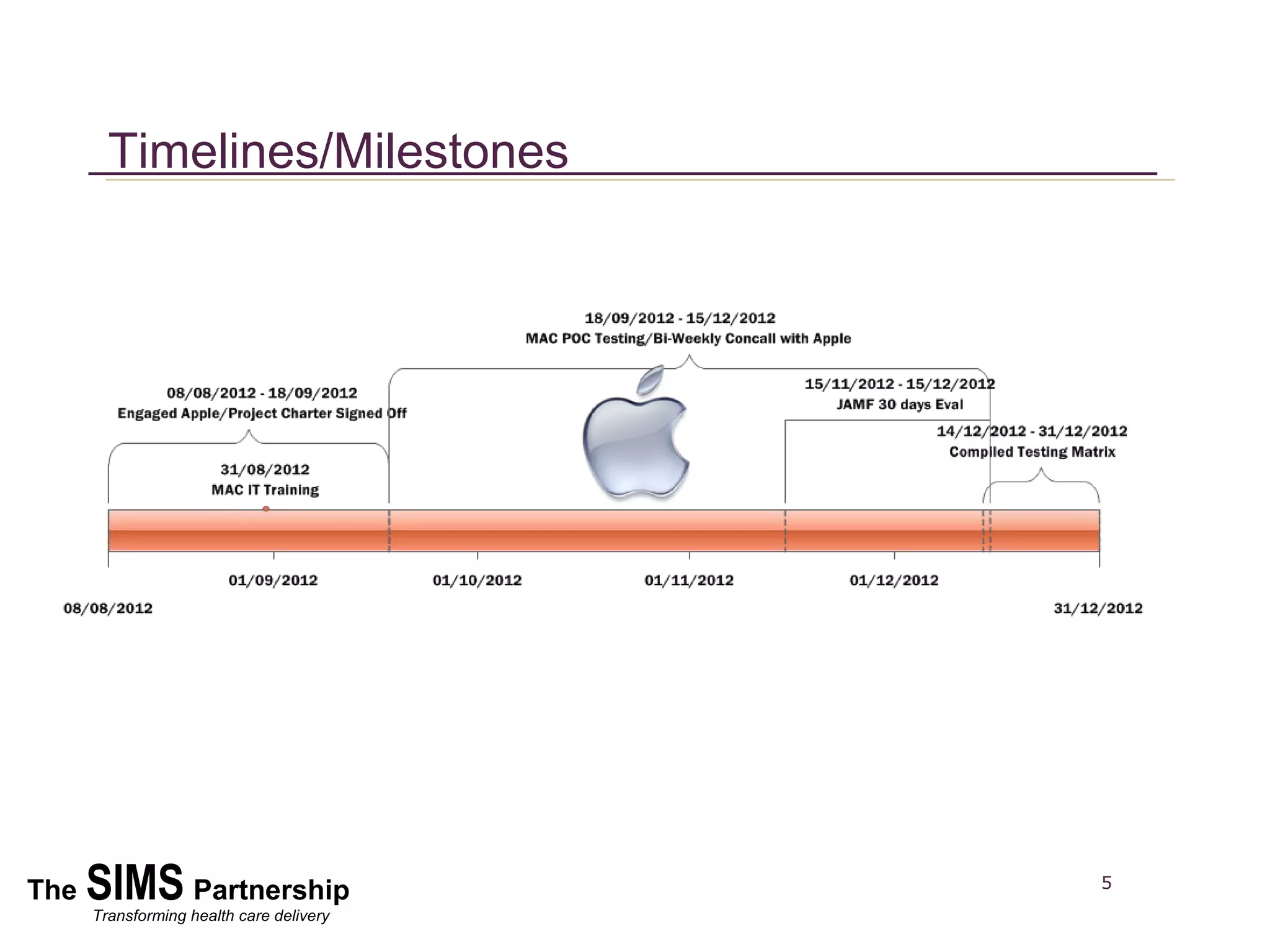 Mac Integration Ppt
