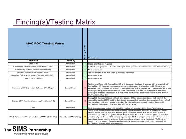 Mac Integration Ppt