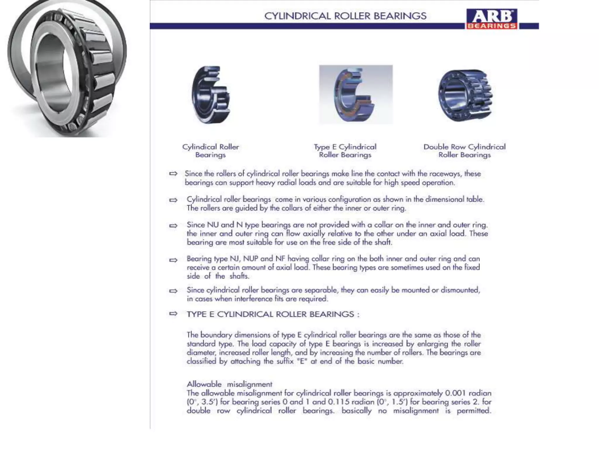Arb bearing.com is a bearing manufacturer india | PPTX