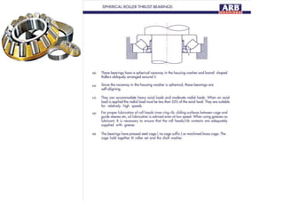Arb bearing.com is a bearing manufacturer india | PPTX