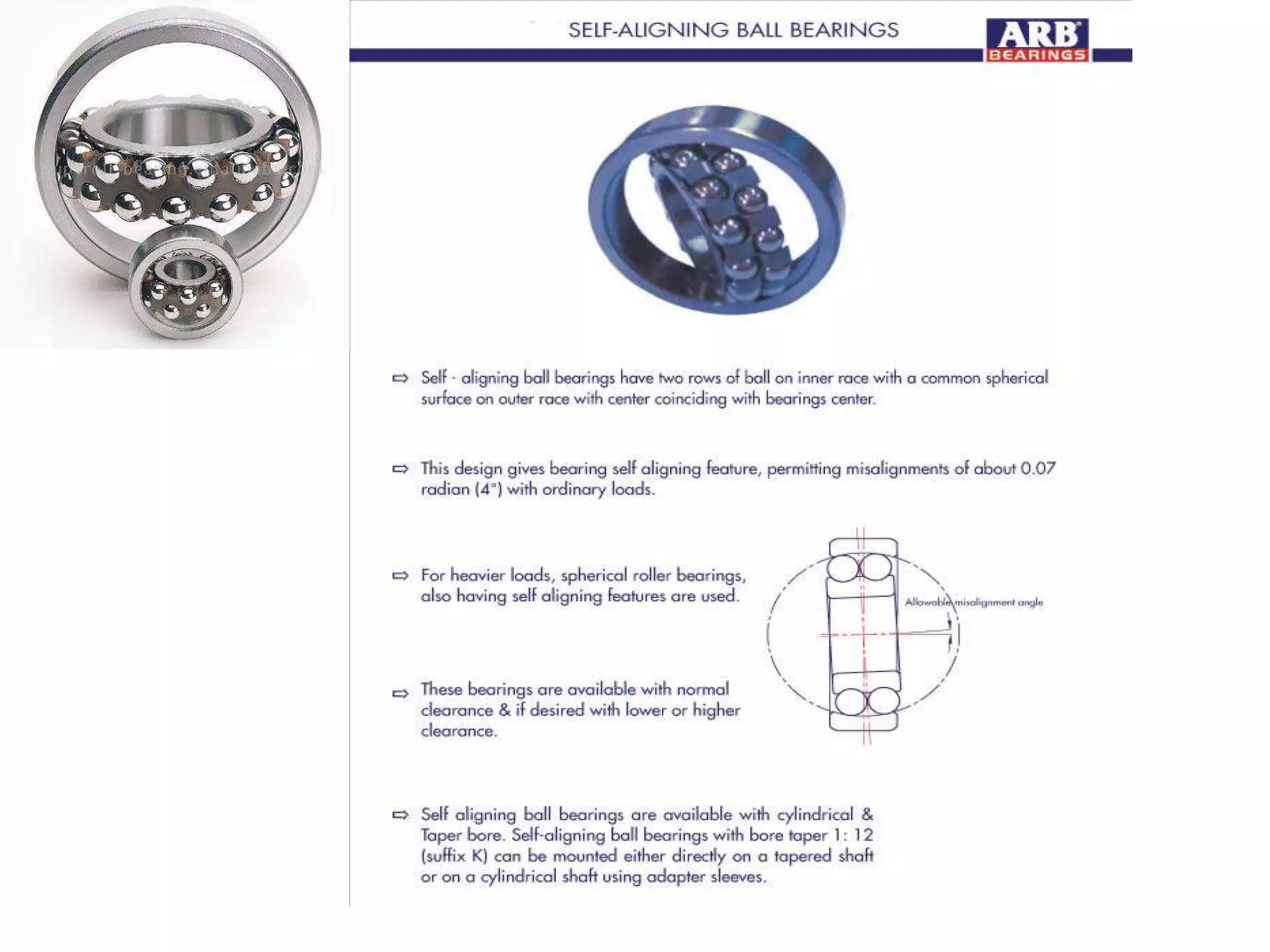 Arb bearings.com-ball-bearing-exporter-in-usa | PPT