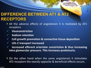 Angiotensin-II Receptor Blocker Update --dr shanjida | PPTX