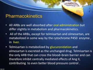 Angiotensin-II Receptor Blocker Update --dr shanjida | PPTX
