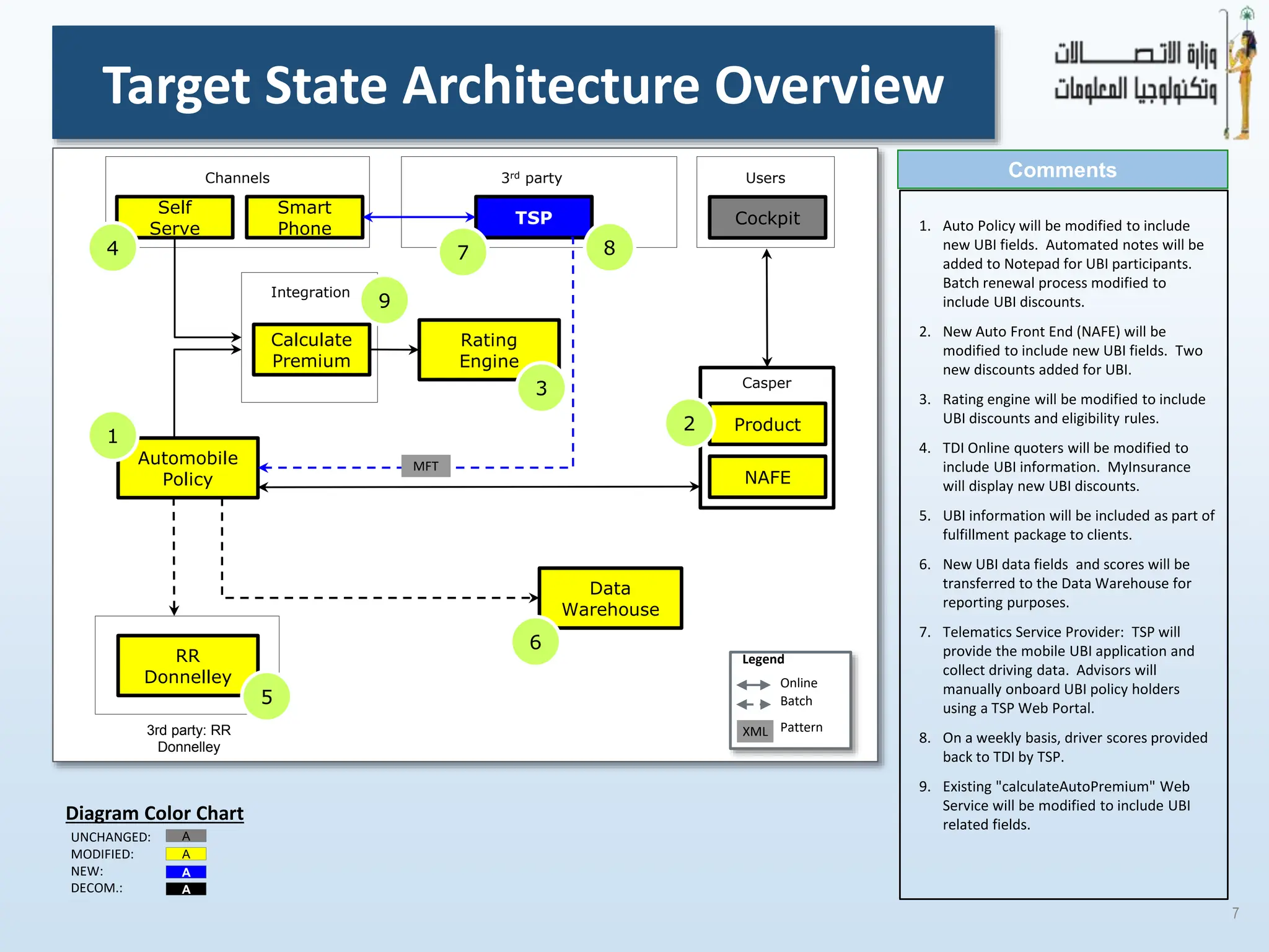 Design Template for UML and applications | PPTX | Cloud Computing ...