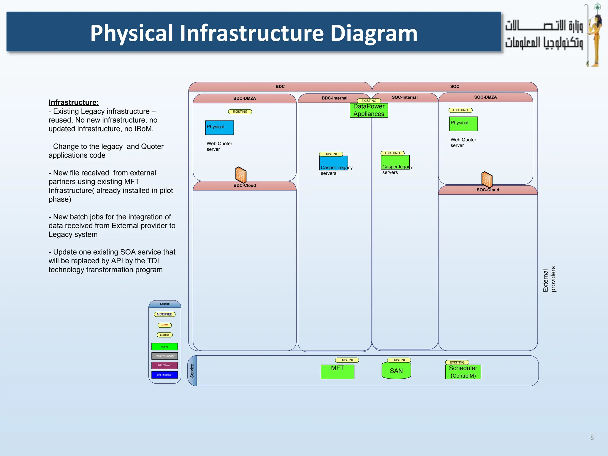 Design Template for UML and applications | PPTX | Cloud Computing ...