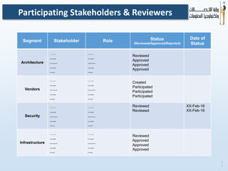 Design Template for UML and applications | PPTX | Cloud Computing ...