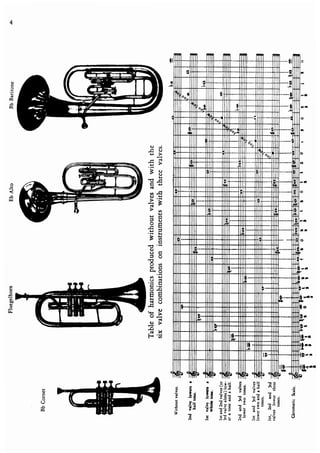 Arban complete conservatory_method_for_trumpet | PDF