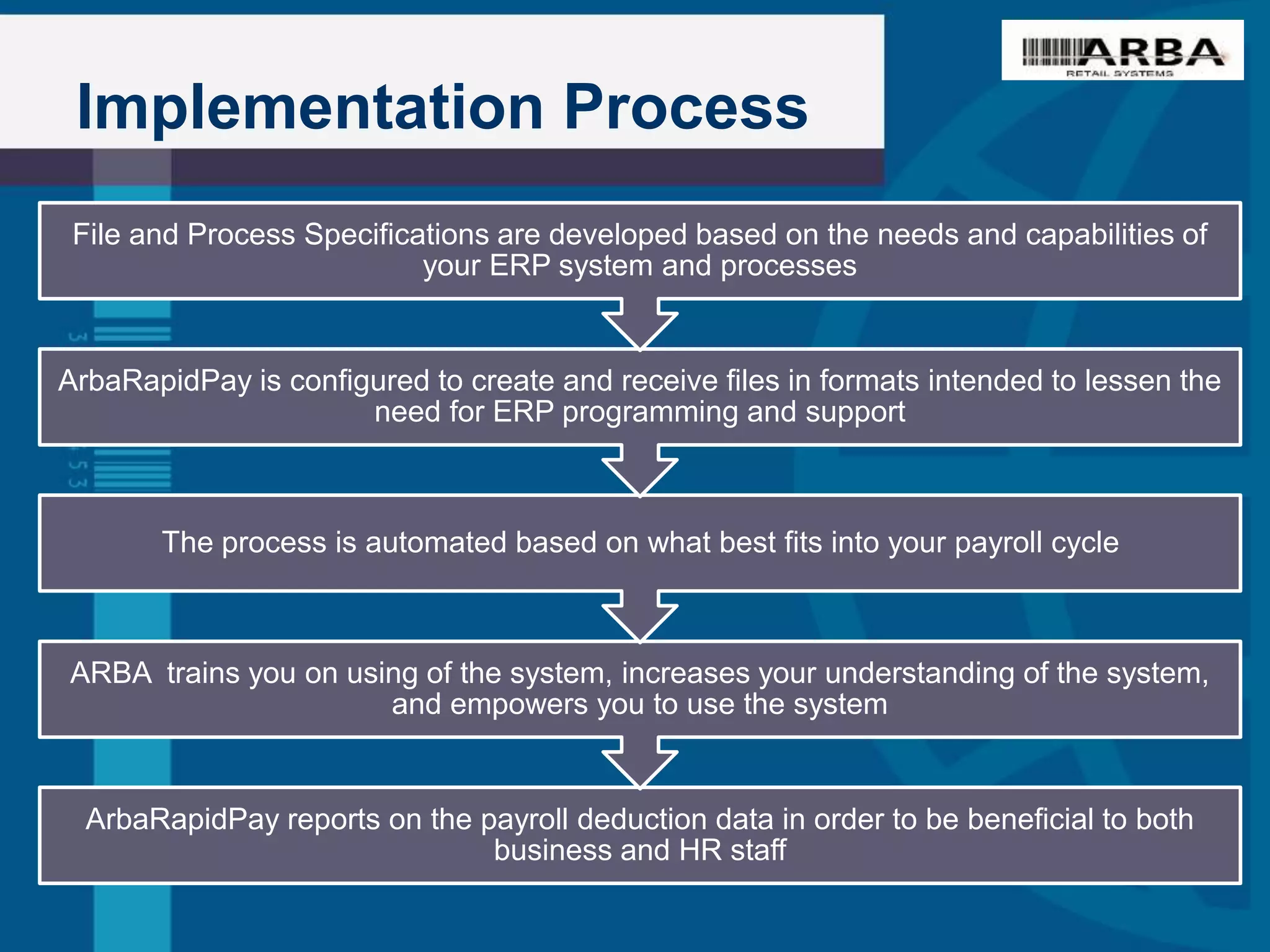 ARBA Retail Systems Payroll Deductions | PPTX | Business Accounting ...