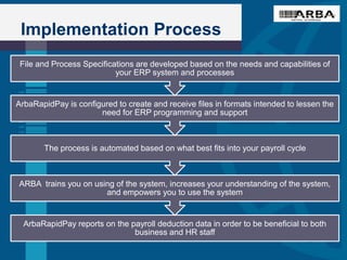 ARBA's Payroll Deductions Walkthrough | PPTX