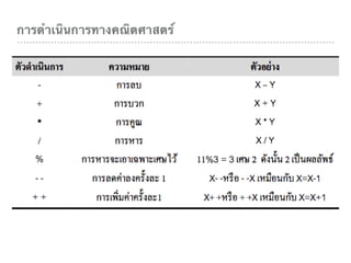 Arduino basic program | PDF