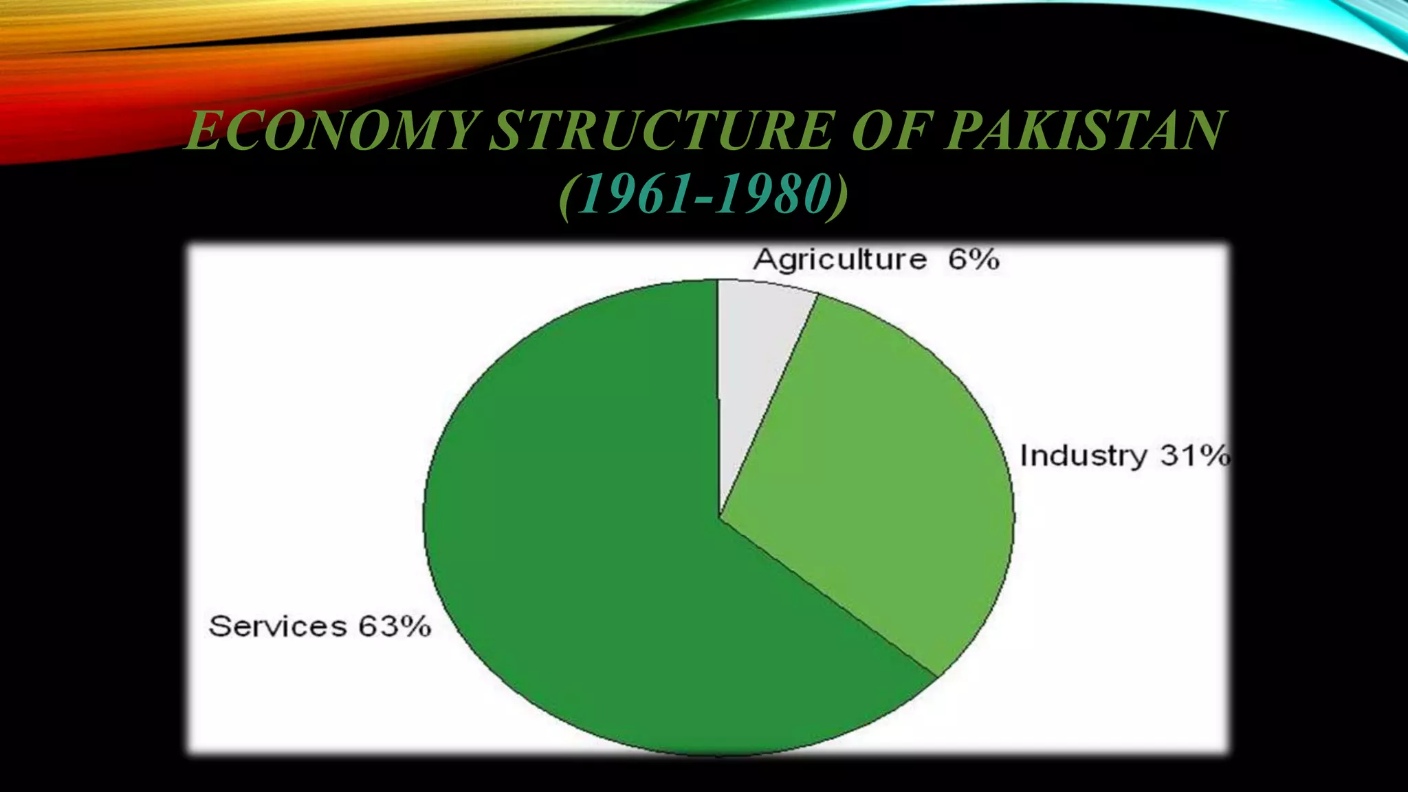 ECONOMY STRUCTURE OF PAKISTAN 1961 | PPTX