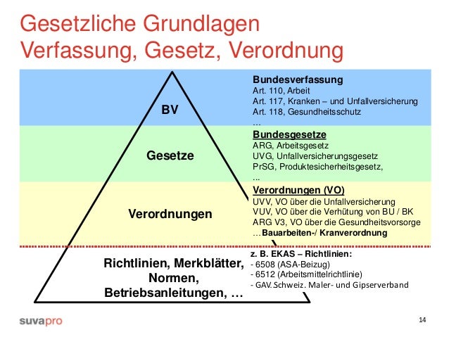 Informationsanlass der Suva Aarau zum Thema: Arbeitssicherheit ist Ch…