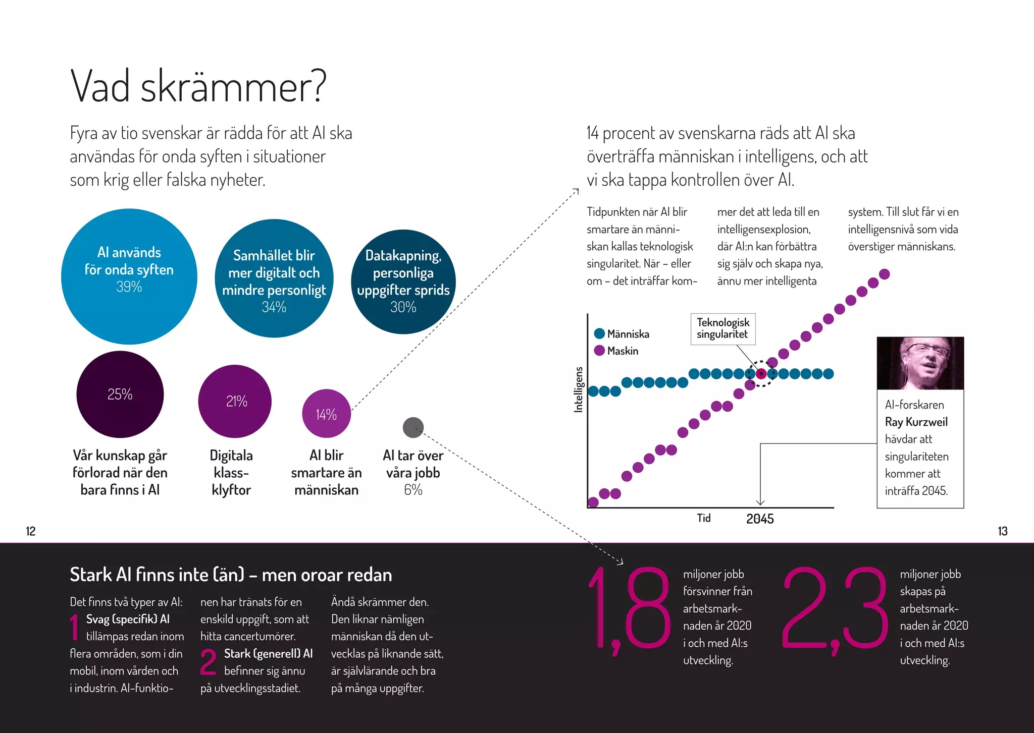 Arbetsprov examensarbete | PPT