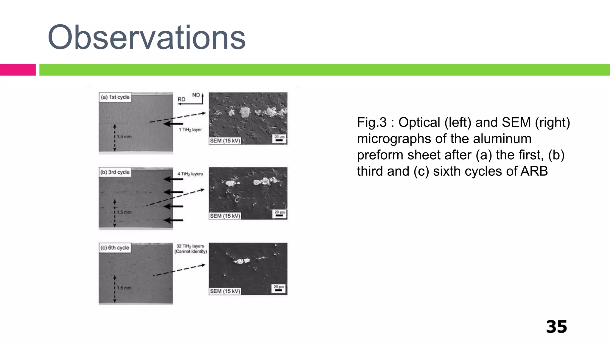 Introduction to Accumulative Roll Bonding | PPTX