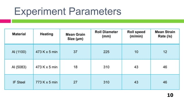 Introduction to Accumulative Roll Bonding | PPT