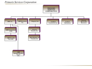 ARB General Presentation | PPTX