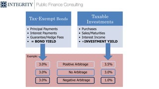 Arbitrage 101 | PPTX