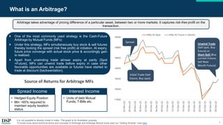 DSP Arbitrage Fund Presentation April 2023 | PPT