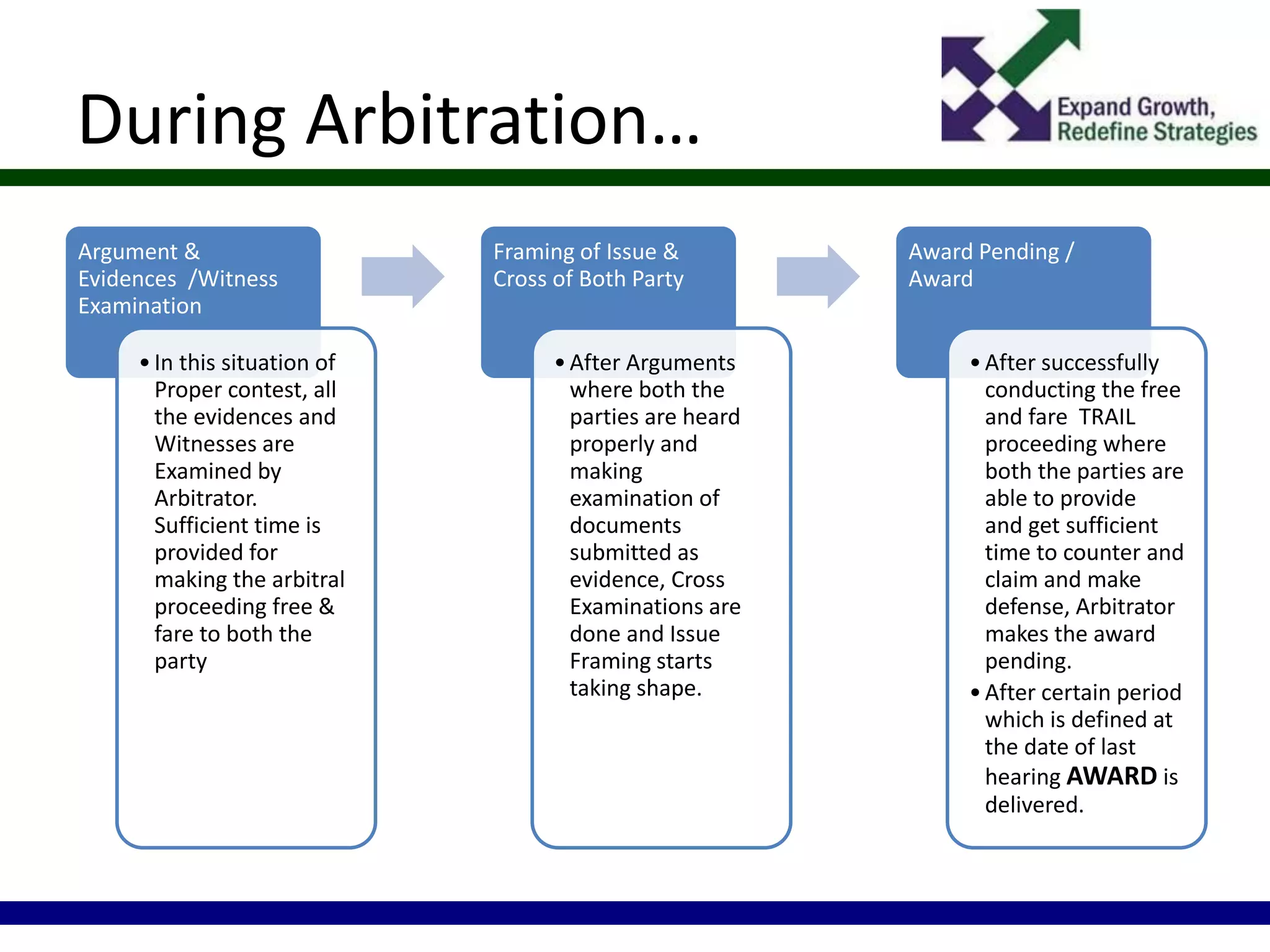 Arbitration Proceeding (Working Guidlines) | PDF