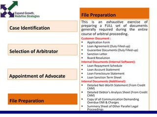 Arbitration Proceeding (Working Guidlines) | PDF
