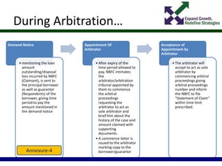Arbitration Proceeding (Working Guidlines) | PDF