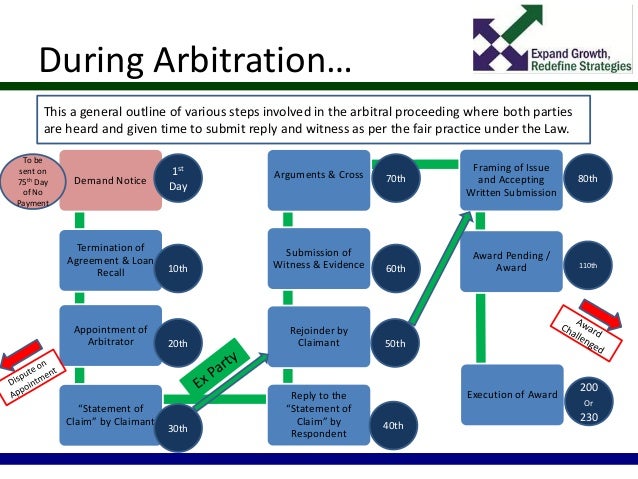 Arbitration Proceeding (Working Guidlines)
