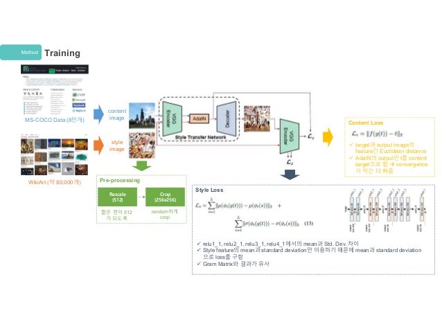 Arbitrary Style Transfer In Real Time With Adaptive Instance Normaliz
