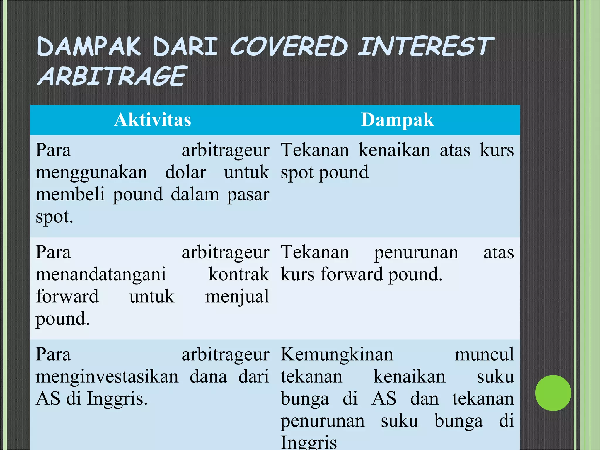Arbitrasi internasional dan paritas suku bunga | PPT