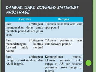 Arbitrasi internasional dan paritas suku bunga | PPT
