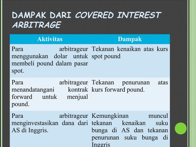 Arbitrasi internasional dan paritas suku bunga | PPT