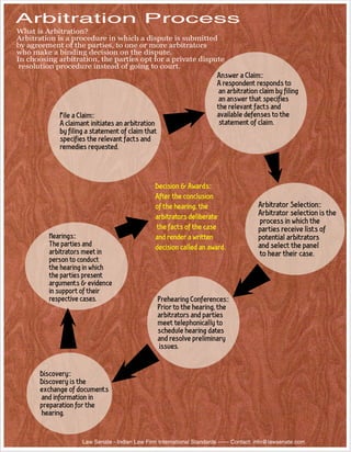 Infographic: Arbitration process | PDF