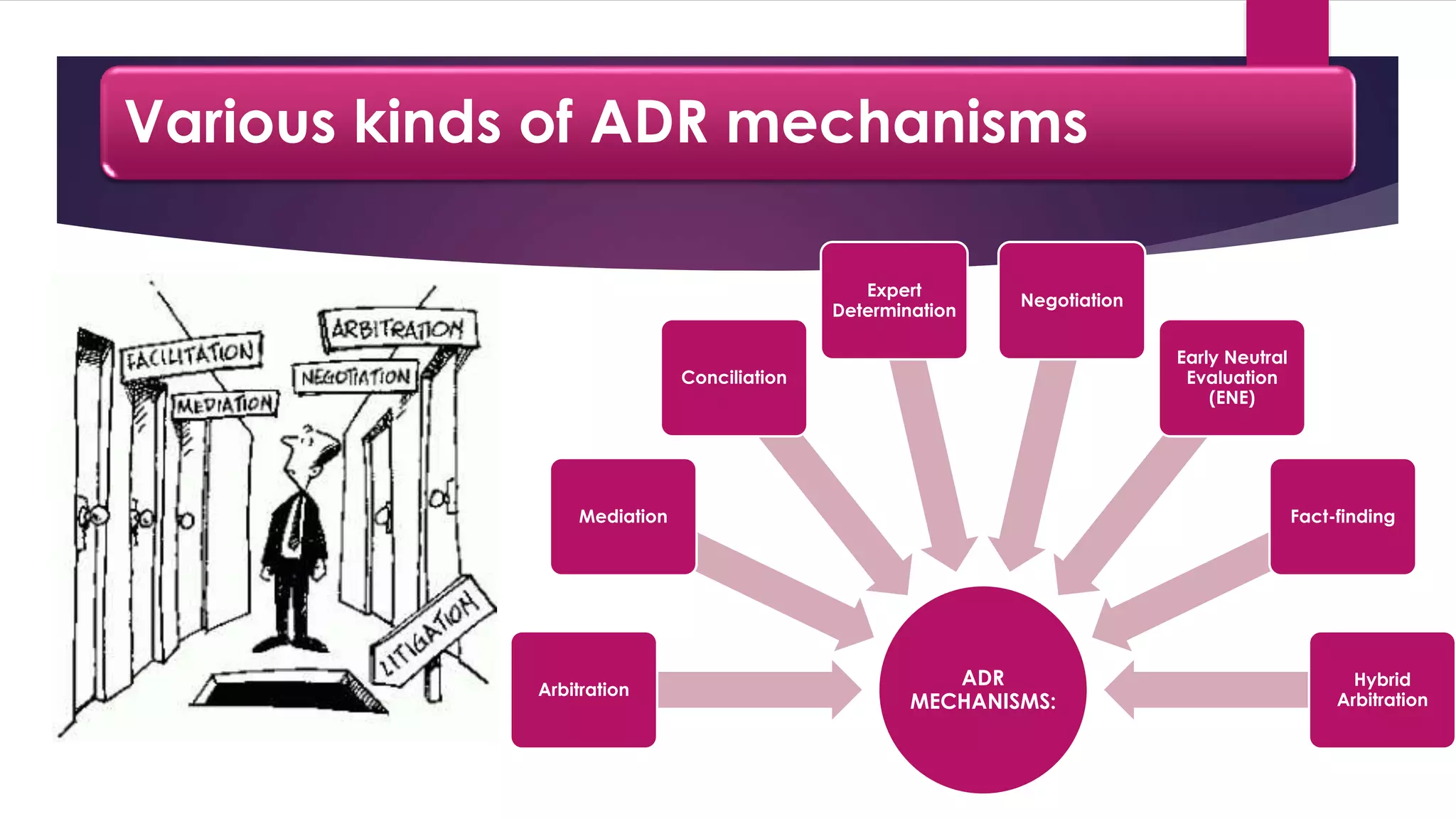ALTERNATIVE DISPUTE RESOLUTION- ISSUES AND CHALLENGES | PPTX